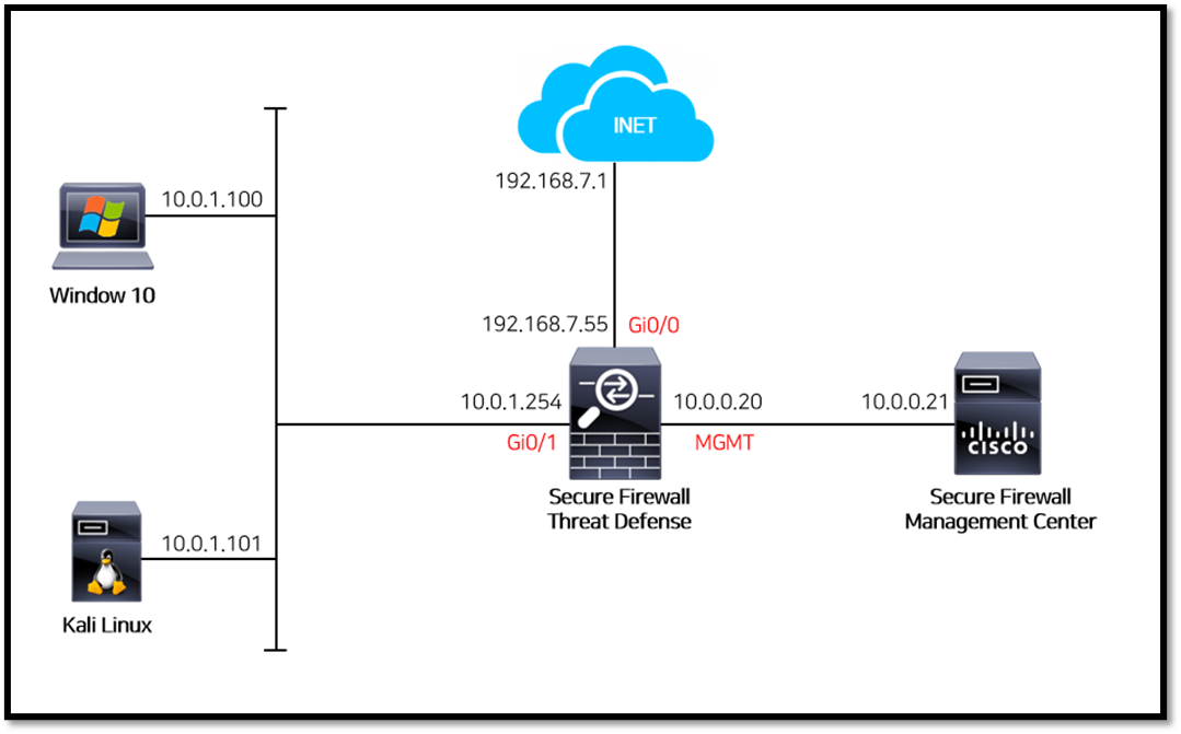 Secure Firewall – New Features - Elephant Flow Detection - Cisco Community