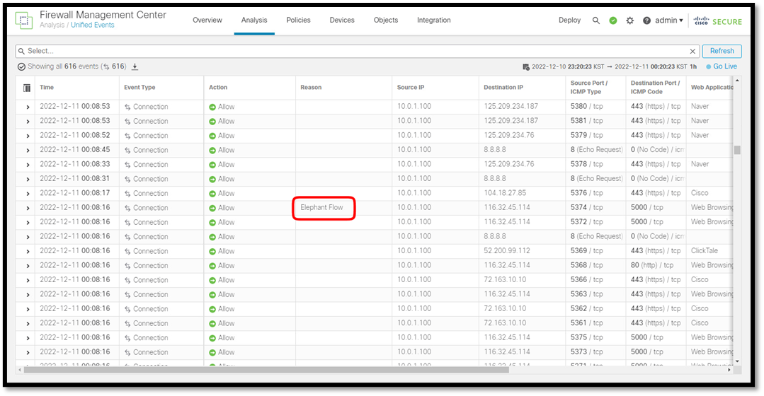 Secure Firewall – New Features - Elephant Flow Detection - Cisco Community