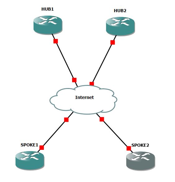 DMVPN Dual HUB issue - 1 tunnel dual nhs scenario - Cisco Community