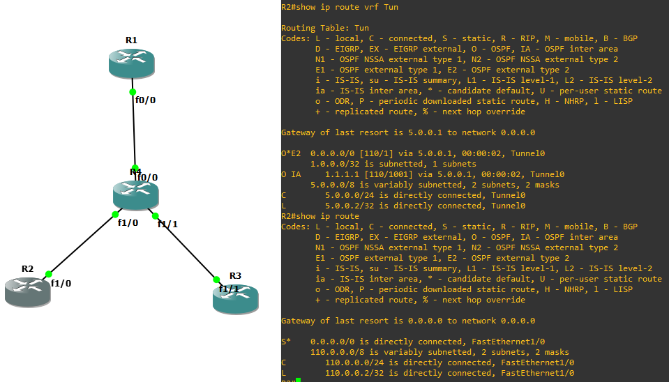 Solved: default route practice in ospf - Cisco Community Solved: default route practice in ospf - Cisco Community