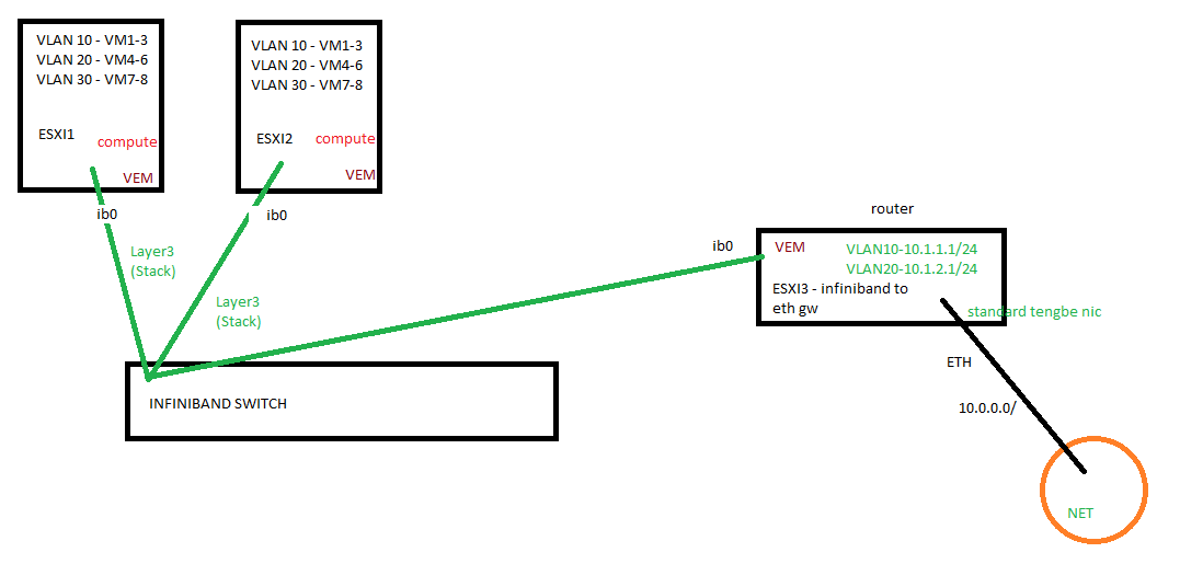 Cisco 1000V Layer 3 setup - it is possible ? - Cisco Community