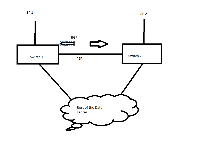 Solved: Running BFD between 2 direct Nexus 9k switches - Cisco Community