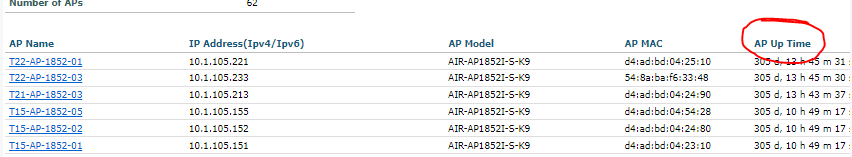 Solved: AIR-AP1852I-S-K9 suddenly doesn't want to power on using POE ...