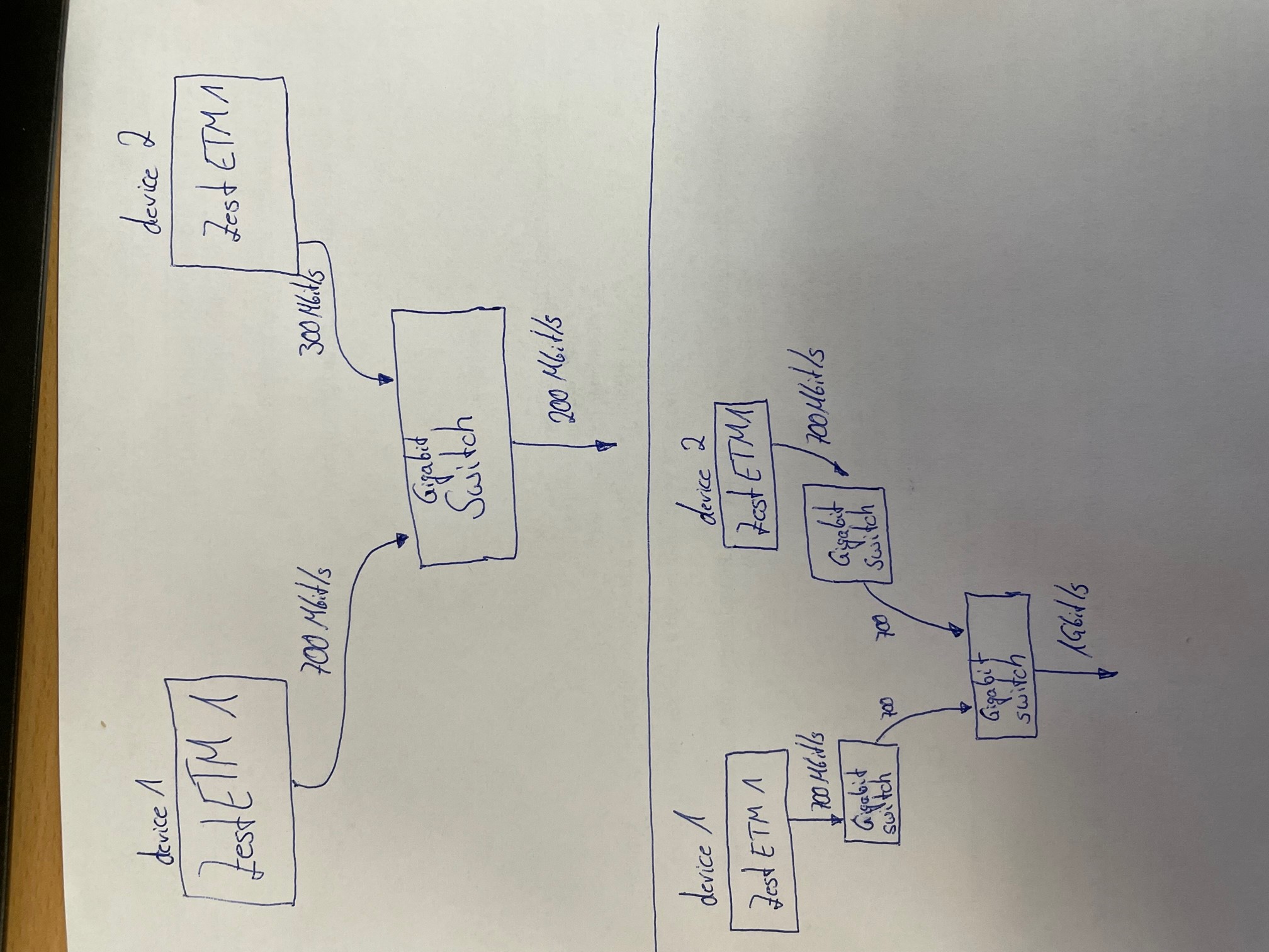 Switching in general - Cisco Community