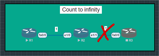 Mecanismos de prevenção de loop (Poison reverse & Split Horizon ...