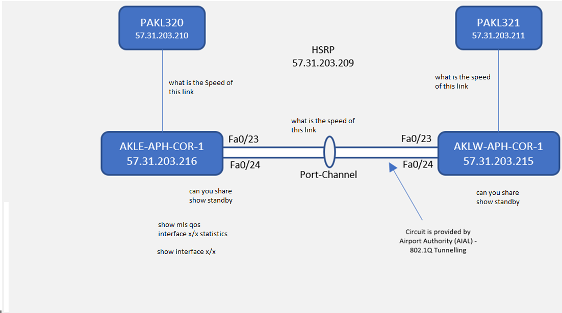 Solved: Cisco 2960 Etherchannel gets intermittent ping drops to a ...