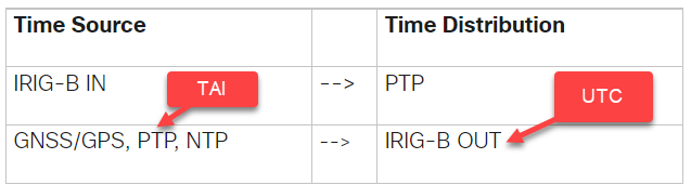 Quick Reference: Cisco IE5000 IRIG-B Support - Cisco Community