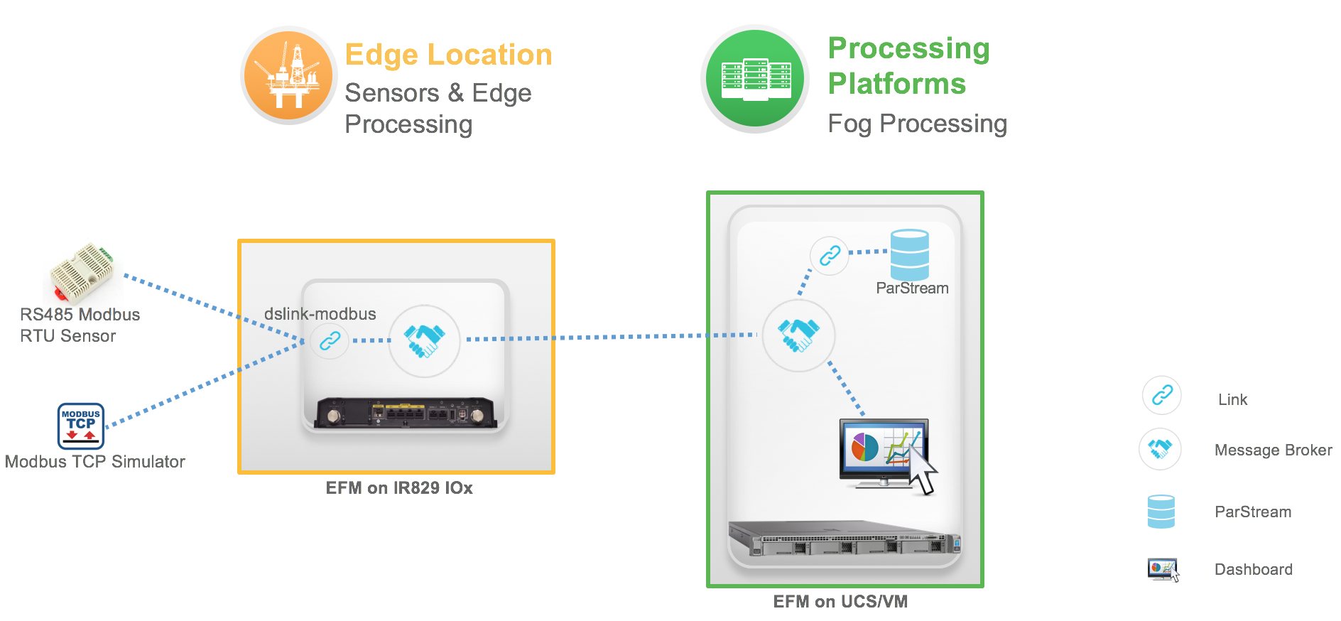 Monitoring Modbus RTU/TCP Assets in Kinetic EFM - Cisco Community