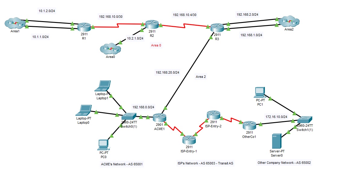 Starter question about BGP and OSPF, redistribution. - Cisco Community Starter question about BGP and OSPF, redistribution. - Cisco Community