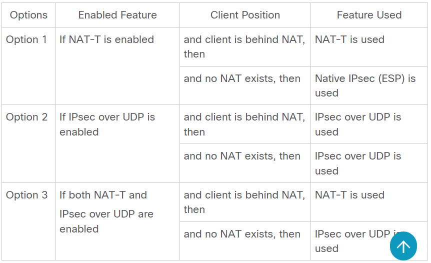 Cisco ASA NAT-T is global configuration or tunnel based ? - Cisco Community Cisco ASA NAT-T is global configuration or tunnel based ? - Cisco Community