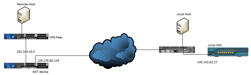 Solved: VPN via NAT - Cisco Community