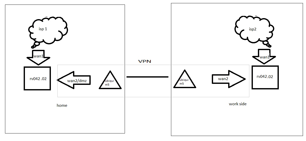 Solved: gateway to gateway configure - Cisco Community