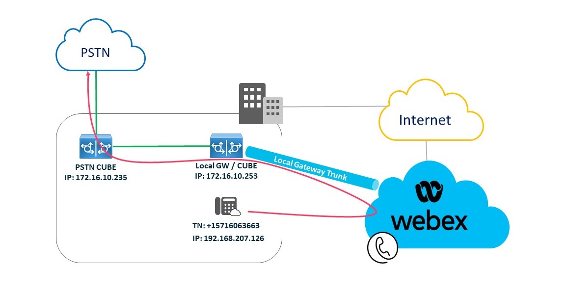 How to check active calls on CUBE Router? - Cisco Community