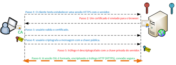 Implementação de Certificados no Cisco ISE - Cisco Community