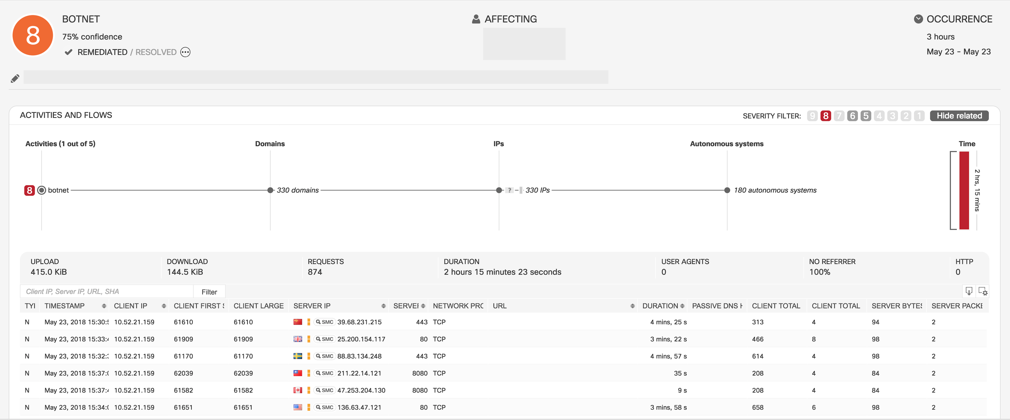 Cognitive Intelligence (formerly Cognitive Threat Analytics or CTA ...