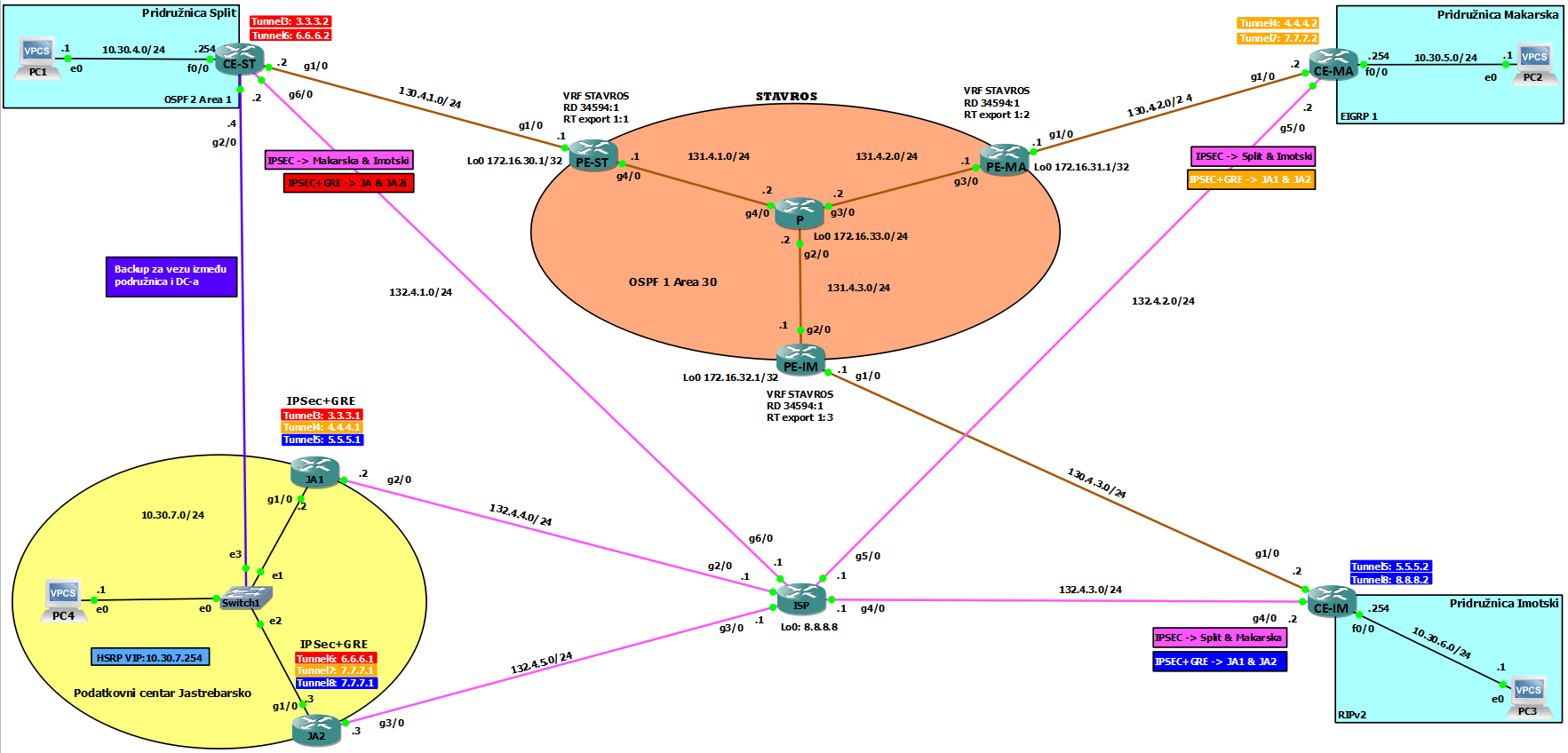 Routing through IPSEC - Cisco Community