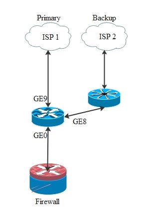 NAT with DMZ - Cisco Community