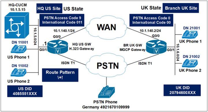 Device Mobility With Globalized Call Routing - Cisco Community