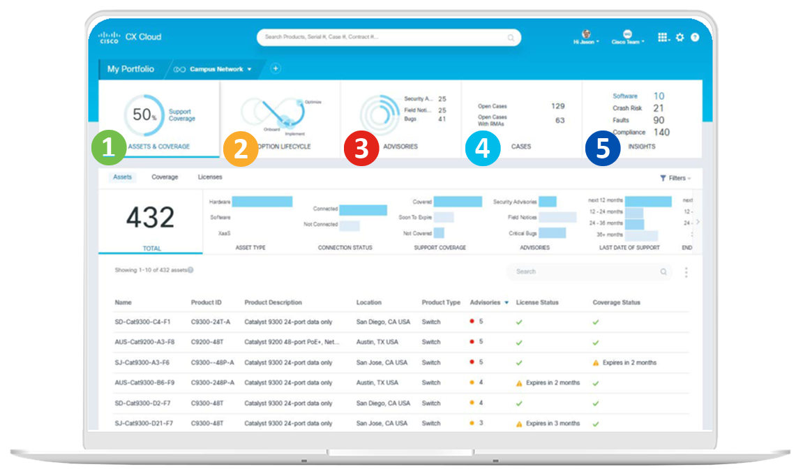 Discover how Cisco CX Cloud empowers 6 key IT roles - Cisco Community