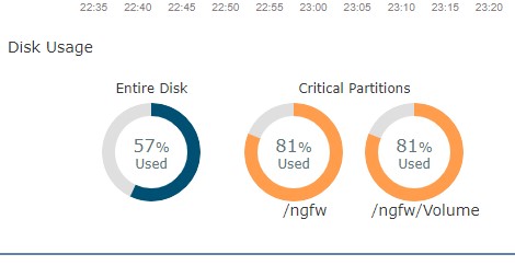 Solved: High unmanaged disk usage on /ngfw/var on 7.0.4 FTD - Cisco Community