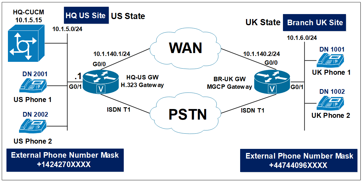 Globalized Call Routing Demystified and Simplified - Cisco Community