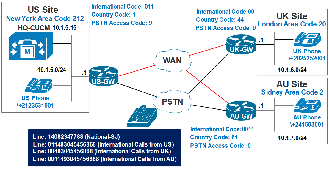 Globalized Call Routing Demystified and Simplified - Cisco Community