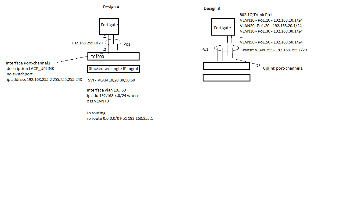 Solved: Routed port versus transit vlan for intervlan routing - Cisco ...