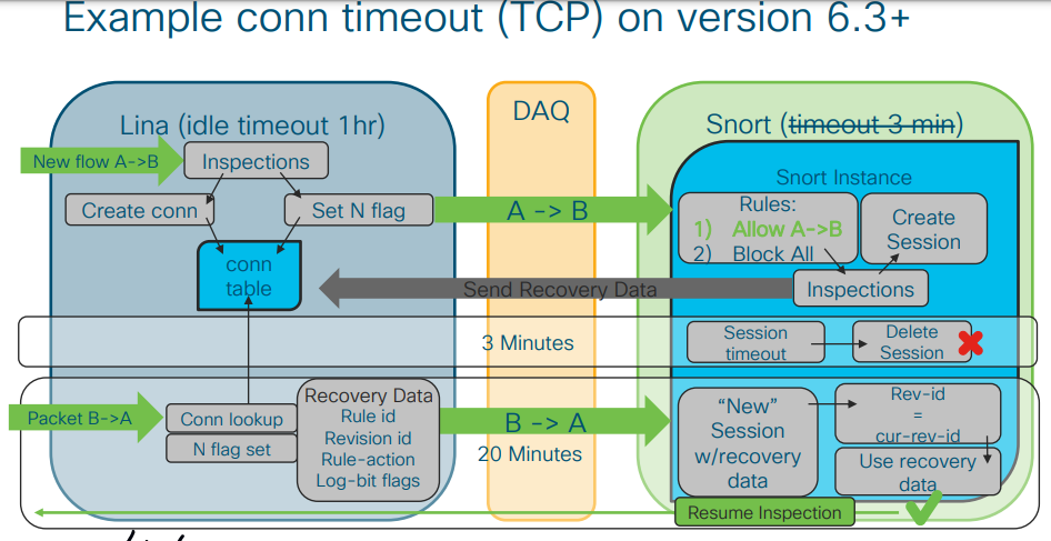 Firepower and snort issues - Cisco Community