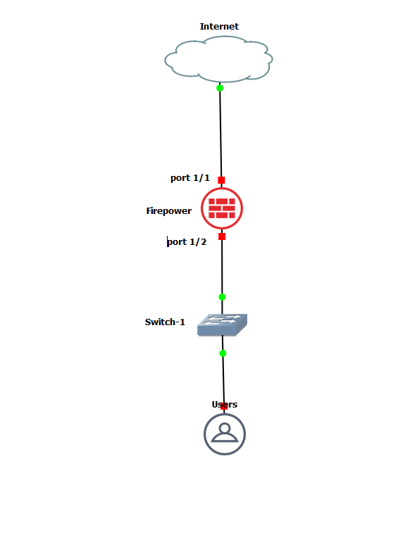 Solved: DHCP issue with Firepower 1010 FTD managed - Cisco Community Solved: DHCP issue with Firepower 1010 FTD managed - Cisco Community
