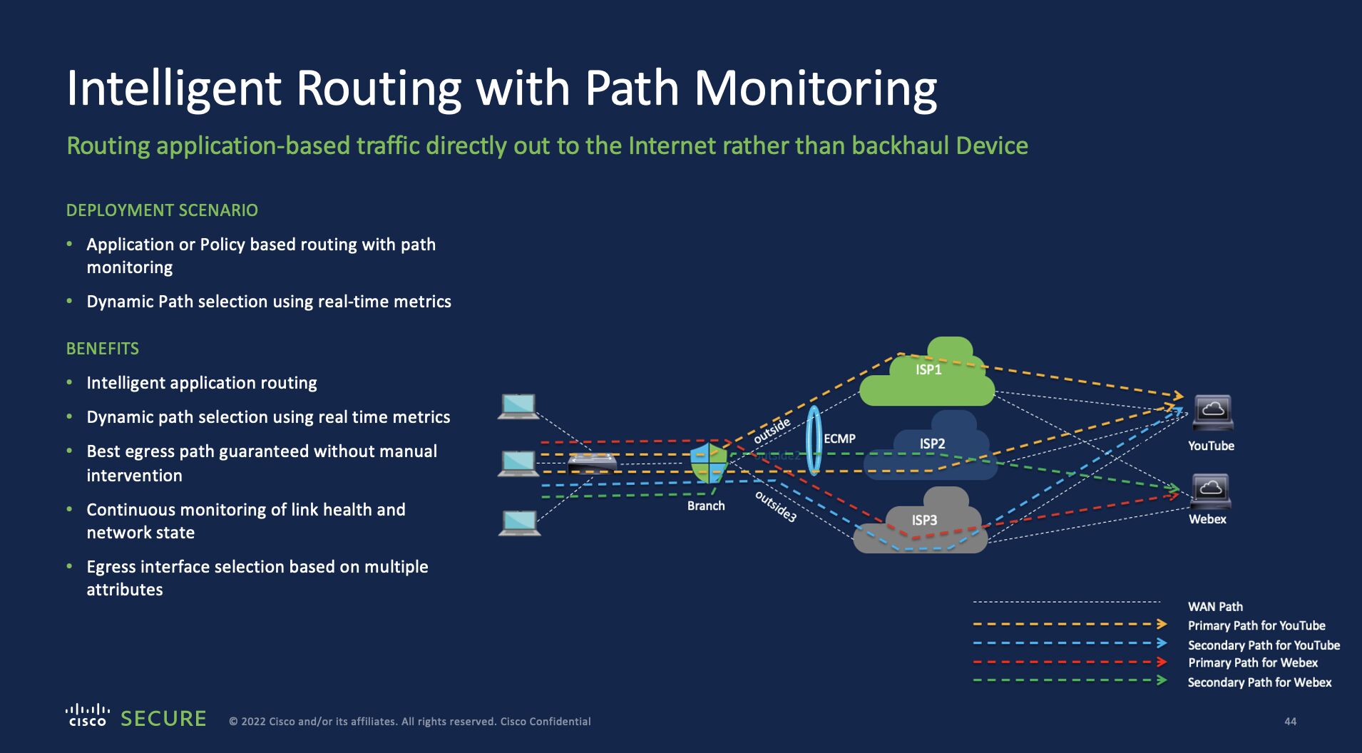 Cisco Secure Firewall. Intelligent Routing using Path Monitoring ...