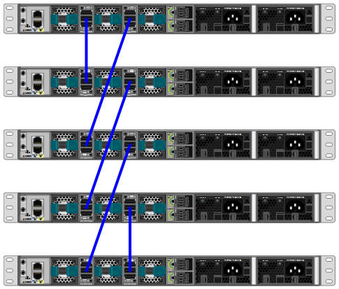 Solved: Stackwise Question - Cisco Community