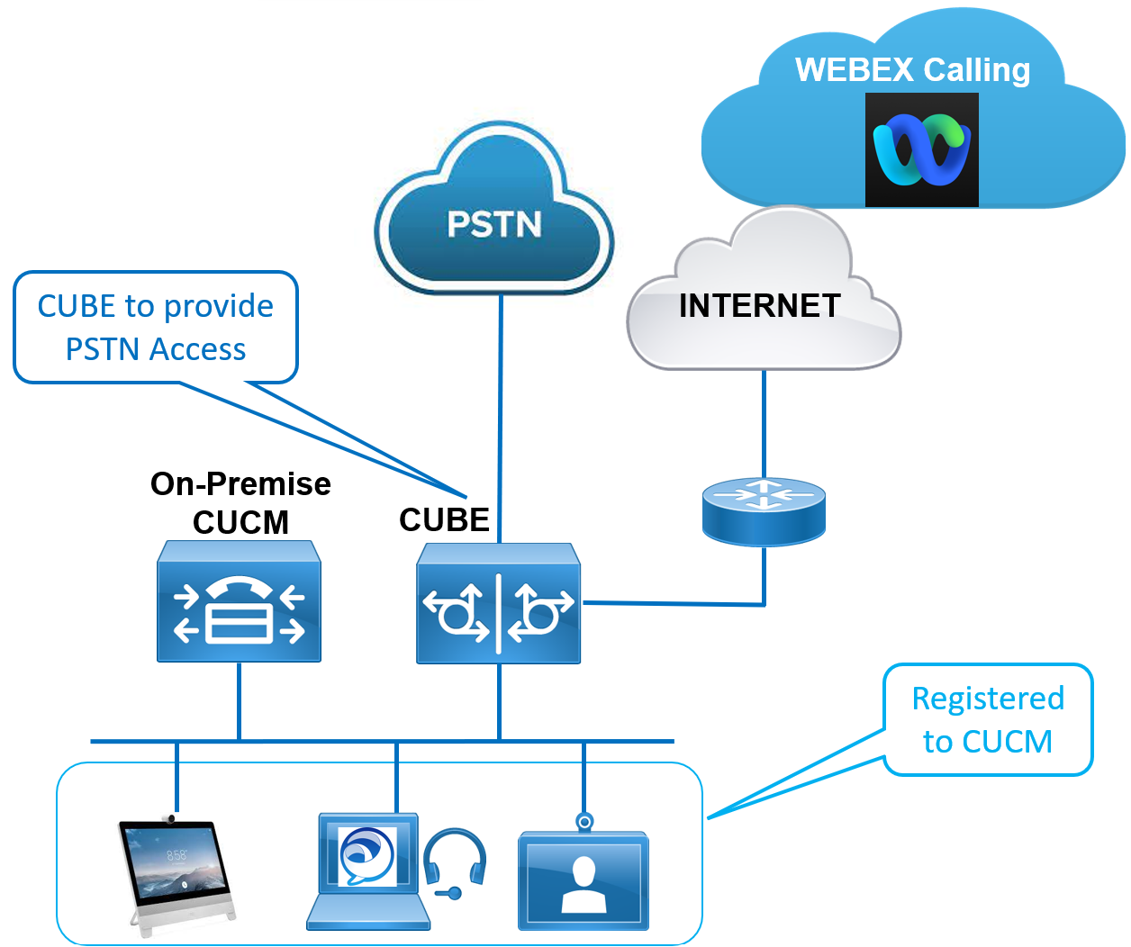 C'est Quoi Cisco Webex Calling, découvrez comment l’idée a germé ... C'est Quoi Cisco Webex Calling, découvrez comment l’idée a germé ...