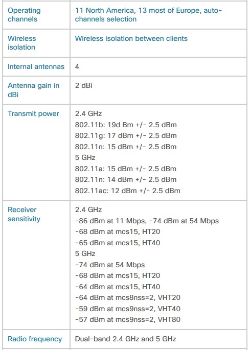 RV134W wireless 2.4 Ghz and 5 Ghz range - Cisco Community
