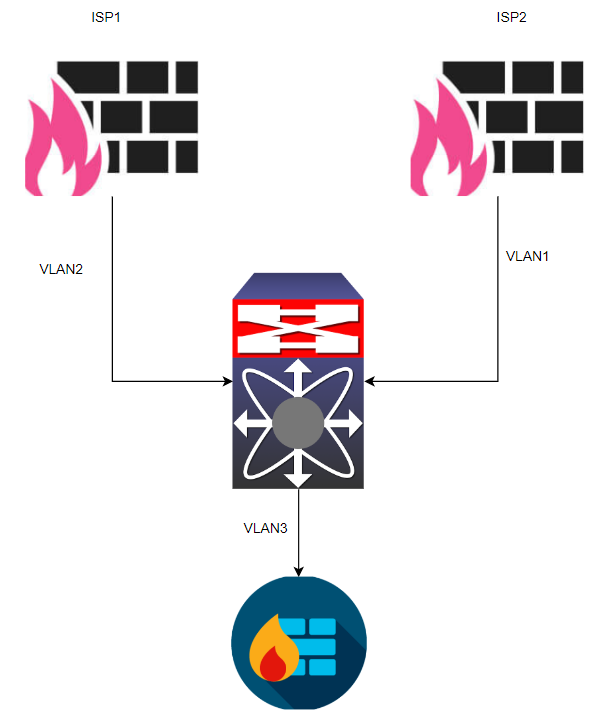 FTD Remote Access 2 FQDN 1 link - Cisco Community