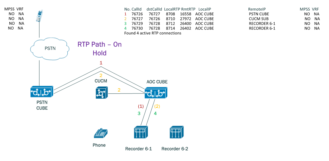Recording issue - Cisco Community