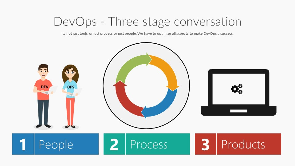 Infra x Dev e a evolução da tecnologia - Cisco Community