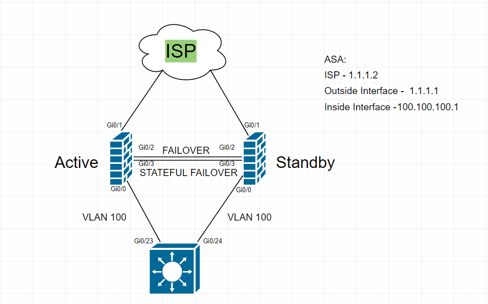 Outside Interface FAILOVER - Cisco Community