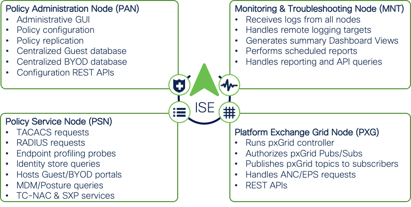 How to Determine the Scale of an ISE Deployment - Cisco Community How to Determine the Scale of an ISE Deployment - Cisco Community