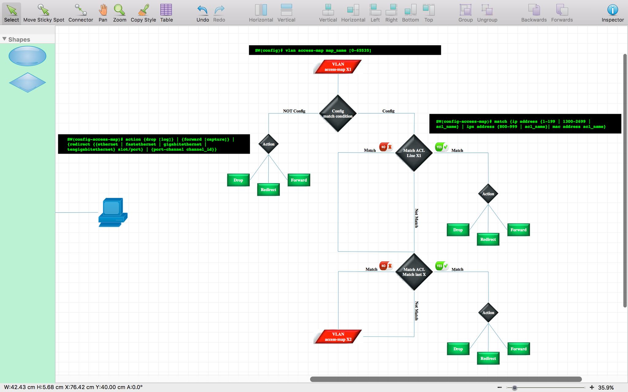 Solved: VLAN Access-map access-list exception - Cisco Community