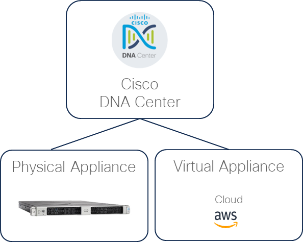 Key Features in Cisco DNA Center Software Version 2.3.5 - Cisco Community