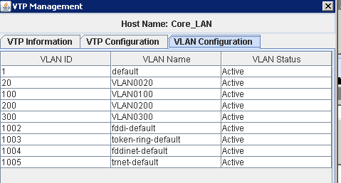 VLAN Configuration - How did I get here :) - Cisco Community