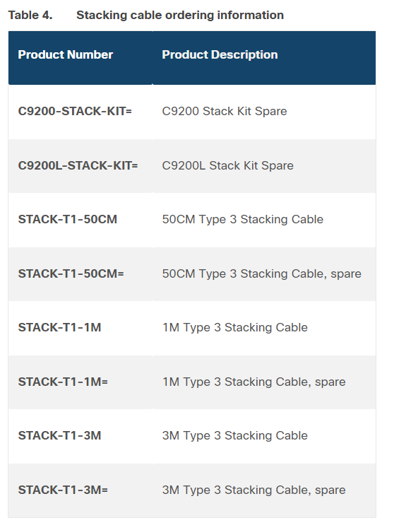 How to order an adapter module only of kit "C9200-STACK V02"? - Cisco ...