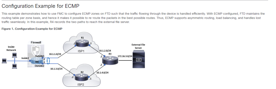 Cisco Firepower - IP SLA with ECMP Zone - Cisco Community