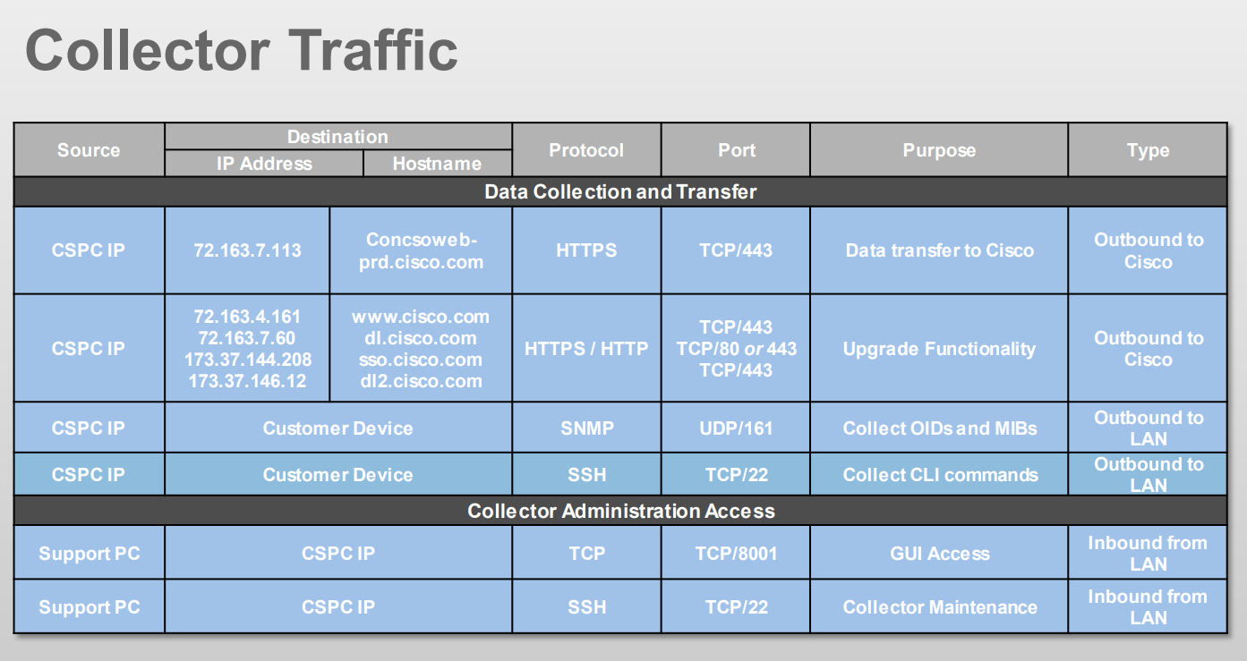 SNTC Sloarwinds NCM collector behind firewall - Cisco Community