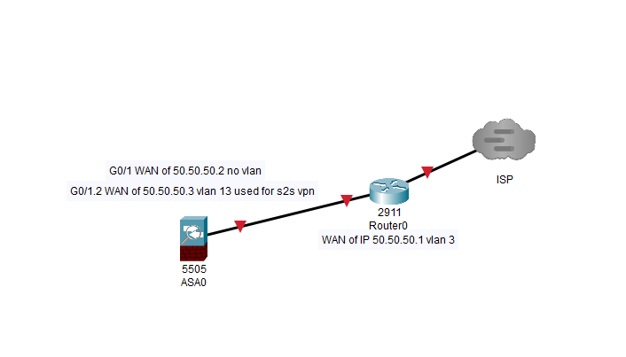 How does vlan work on routers - Cisco Community