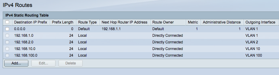 Static Routes With Next Hop As An Exit Interface Or An IP Address ...