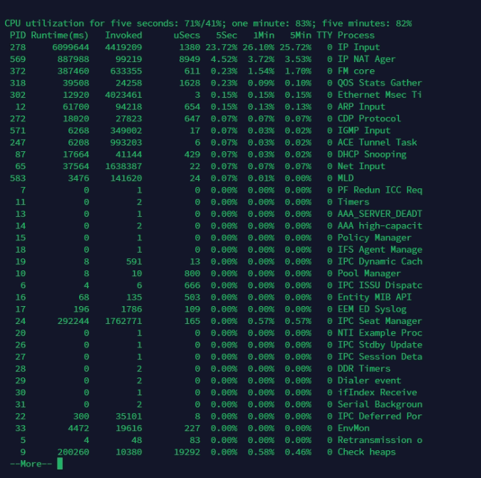 Solved: CISCO 6509 high CPU - Cisco Community