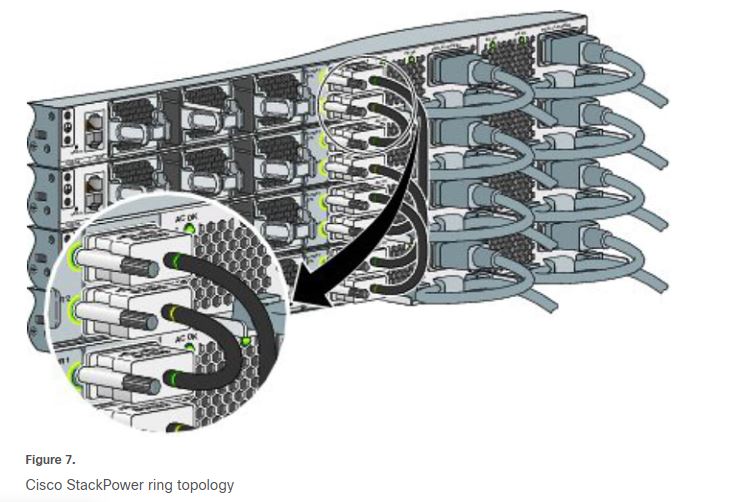 Solved: 9300 power stacking - Cisco Community
