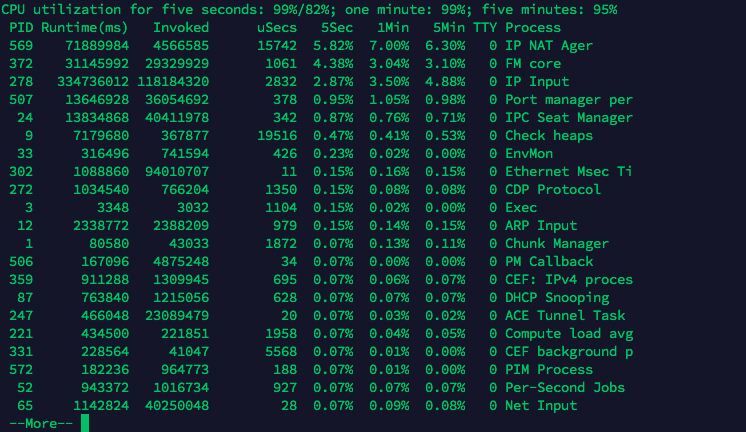 Cisco 6509-E 99% CPU Usage - Cisco Community