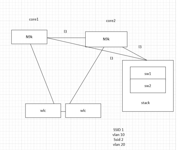 layer 2 adjacency - Cisco Community